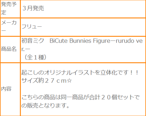 BiCute Bunnies 初音未来 ー画师：rurudoー | Hpoi手办维基